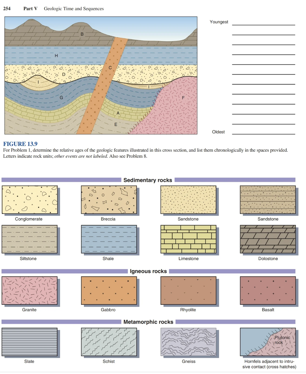 Solved 1. Figures 13.8 and 13.9 are geologic cross sections. | Chegg.com