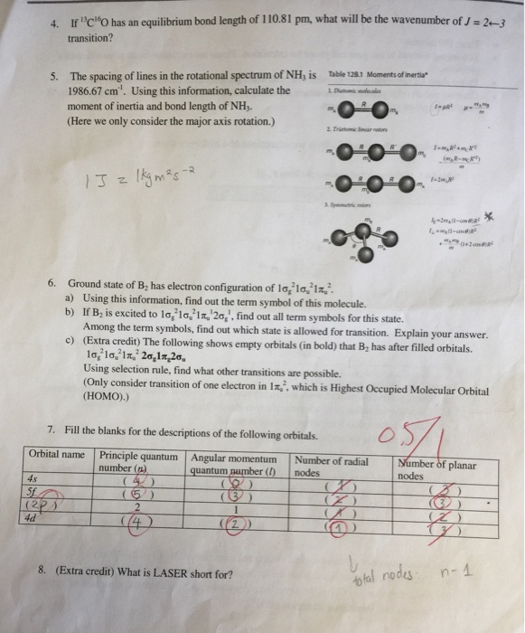 Solved 1. The following shows radial (R(r) wavefunctions of | Chegg.com