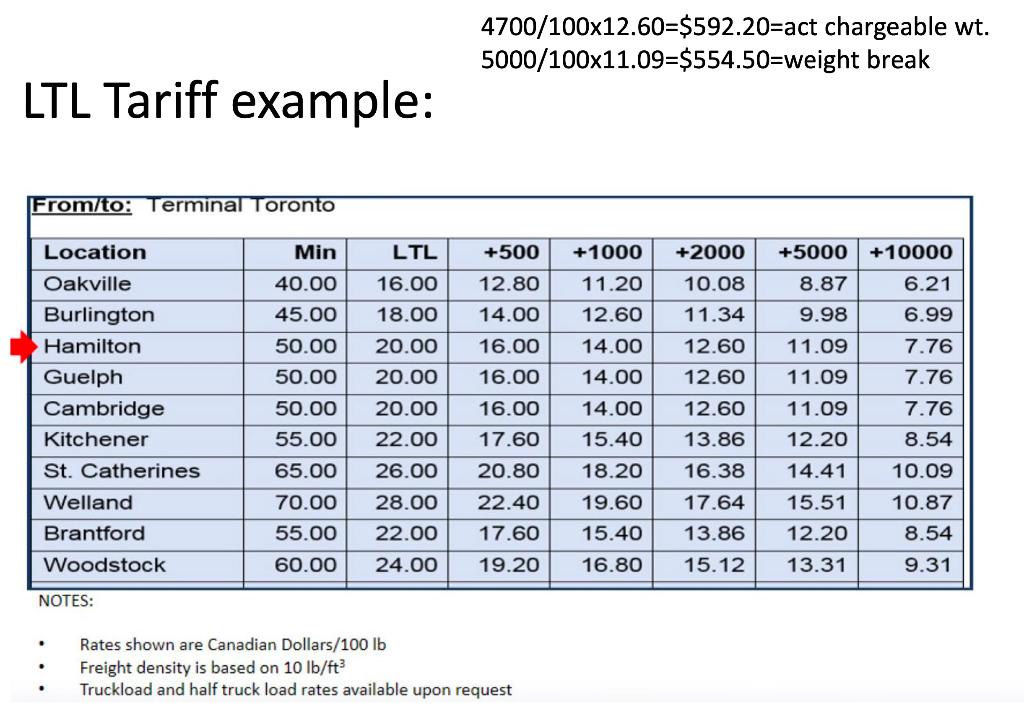 Truck Freight calculation II • LTL: Less Than truck | Chegg.com