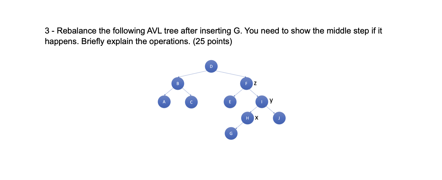 Solved 3 - Rebalance the following AVL tree after inserting | Chegg.com
