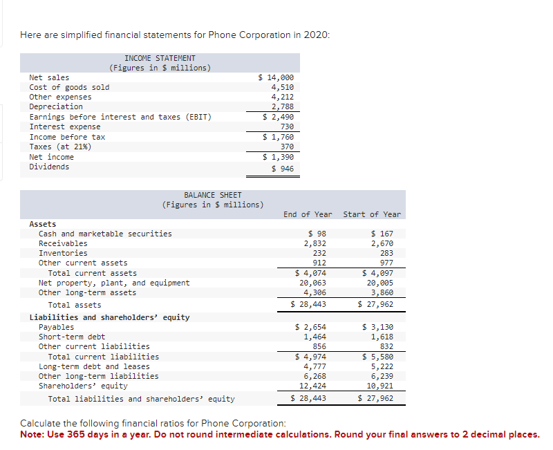Solved Here are simplified financial statements for Phone | Chegg.com