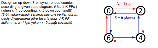 Solved X=1 (up) Design an up-down 3-bit synchronous counter | Chegg.com