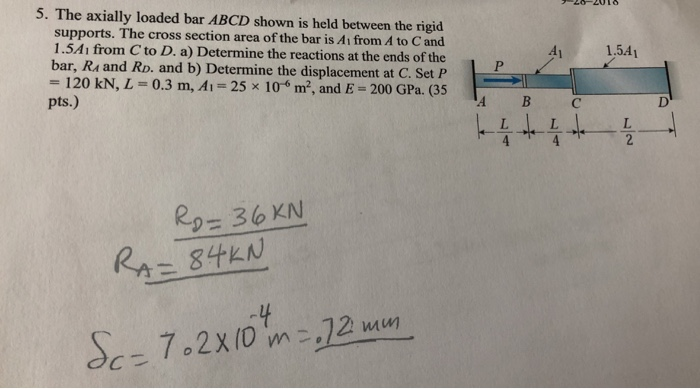 Solved 5. The axially loaded bar ABCD shown is held between | Chegg.com