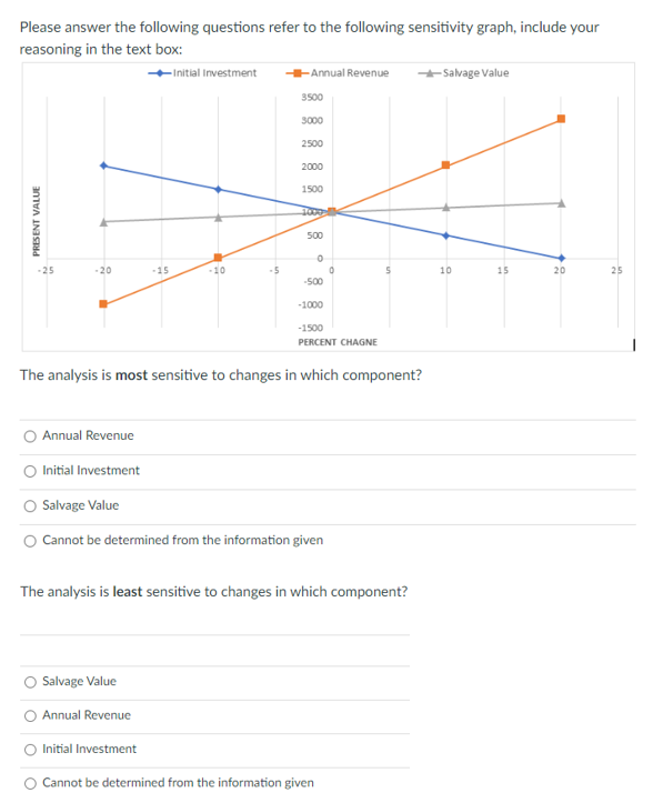 Solved Please answer the following questions refer to the | Chegg.com