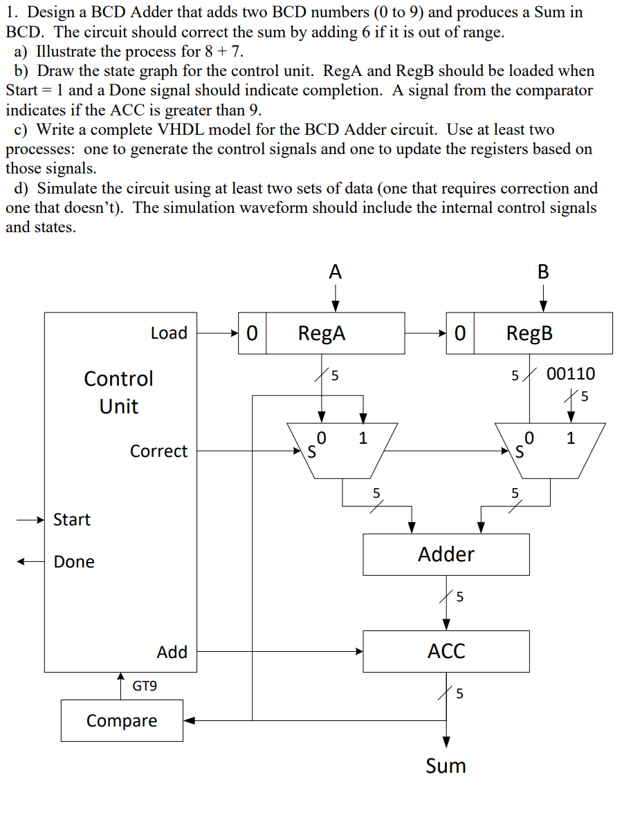 Solved Please Include A Testbench An Simulation Just Show 2321