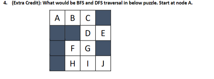 Solved 4. (Extra Credit): What would be BFS and DFS | Chegg.com