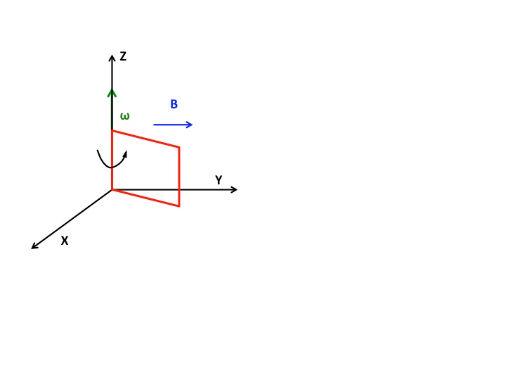 Solved A Rectangular Loop Rotates With A Constant Angular