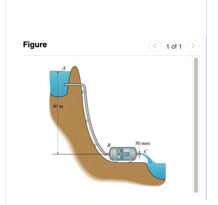 Solved Water from the reservoir flows through the | Chegg.com