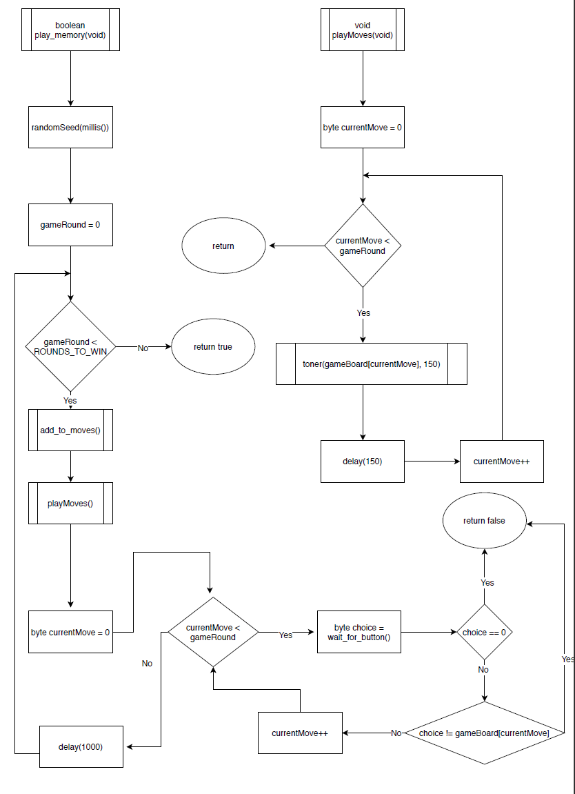 Solved Hi, I need help. I have filled up my code with what i | Chegg.com