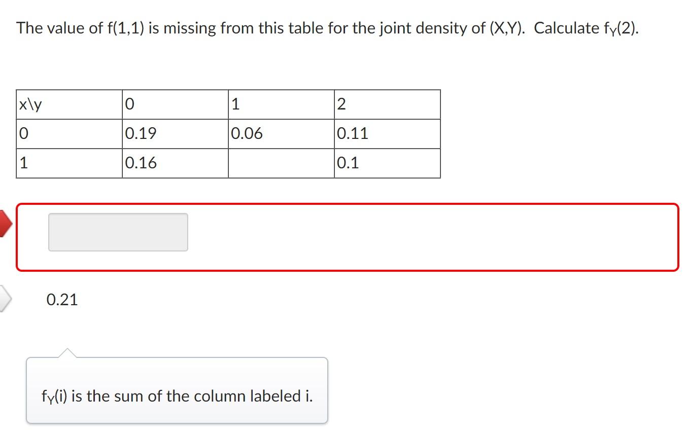 Solved The value of f(1,1) is missing from this table for | Chegg.com