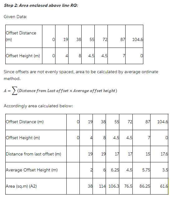 Solved WHERE IS THE AVERGAE OFFSET HEIGHT TAKEN FROM? | Chegg.com