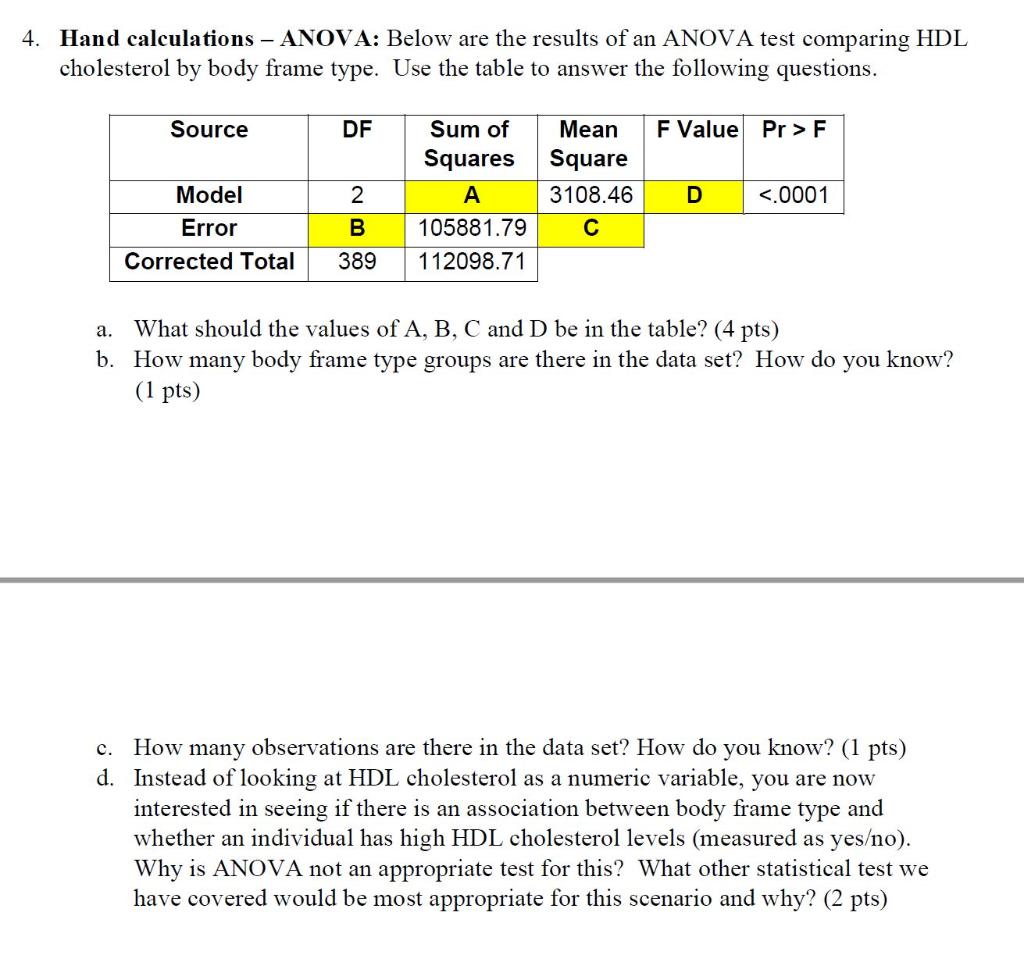 Solved 4. Hand calculations – ANOVA: Below are the results | Chegg.com