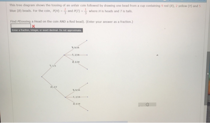 Solved This tree diagram shows the tossing of an unfair coin | Chegg.com