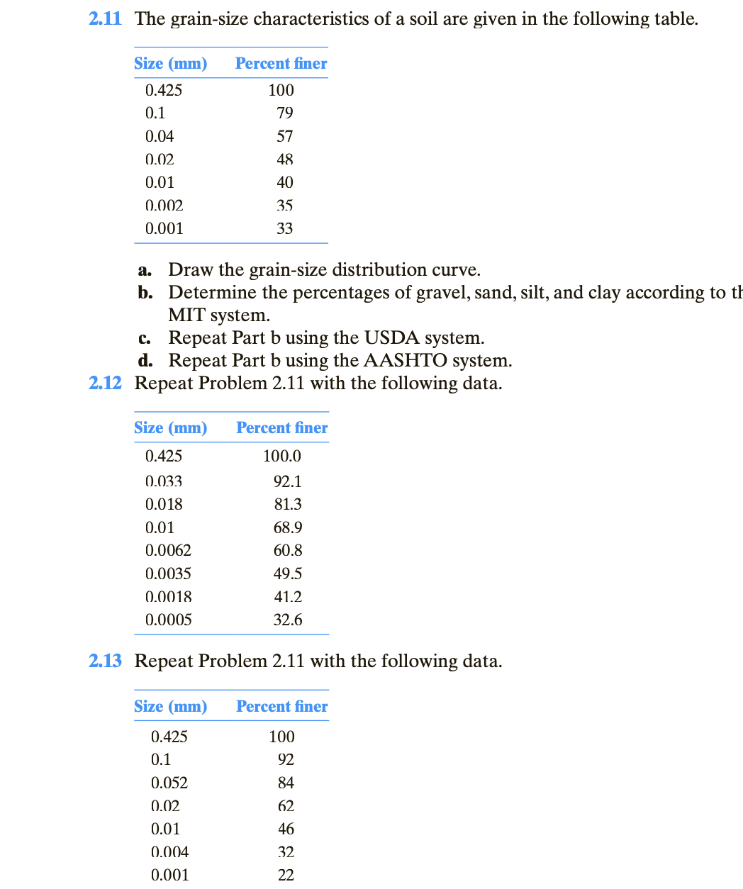 Solved 11 The grain-size characteristics of a soil are given | Chegg.com