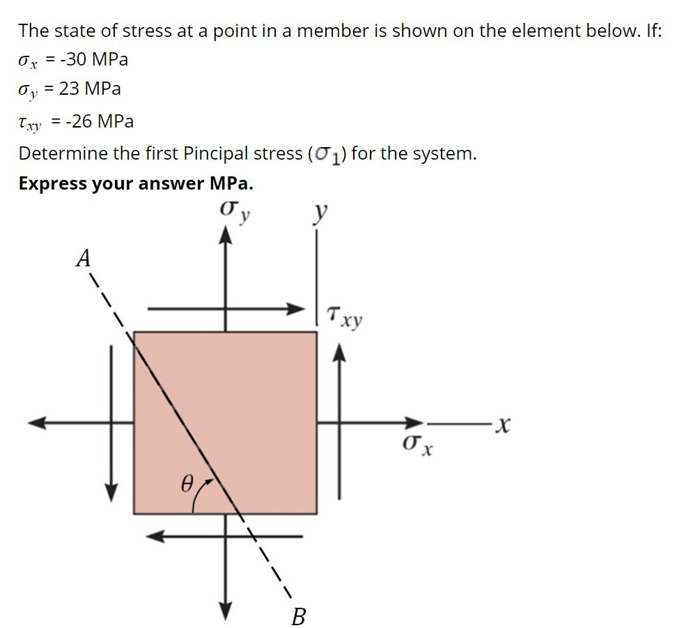 Solved: The State Of Stress At A Point In A Member Is Show... | Chegg.com