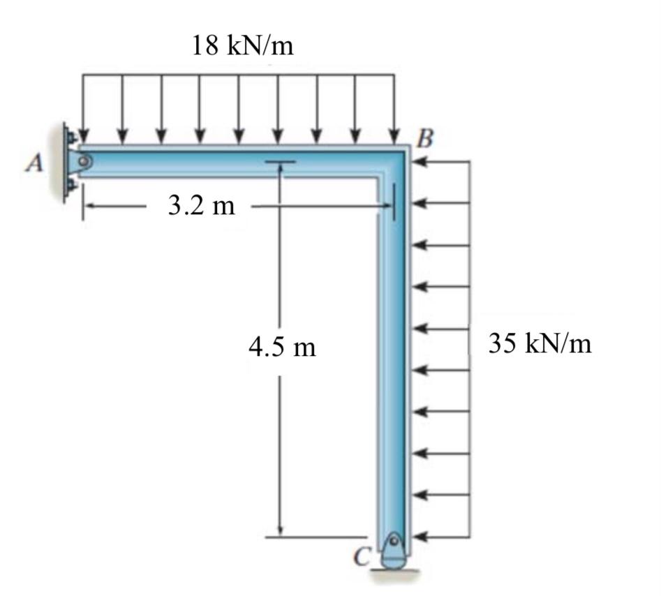 Solved Q3. (score 40) Support A is a pin support and support | Chegg.com