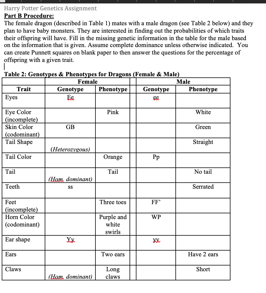 Part III: Dragon Genetics You have learned about many | Chegg.com