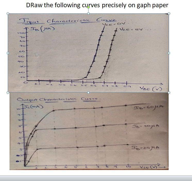 Solved DRaw the following curves precisely on gaph paper | Chegg.com
