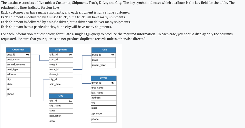 Solved question: 7.Give names of all customers who are not | Chegg.com