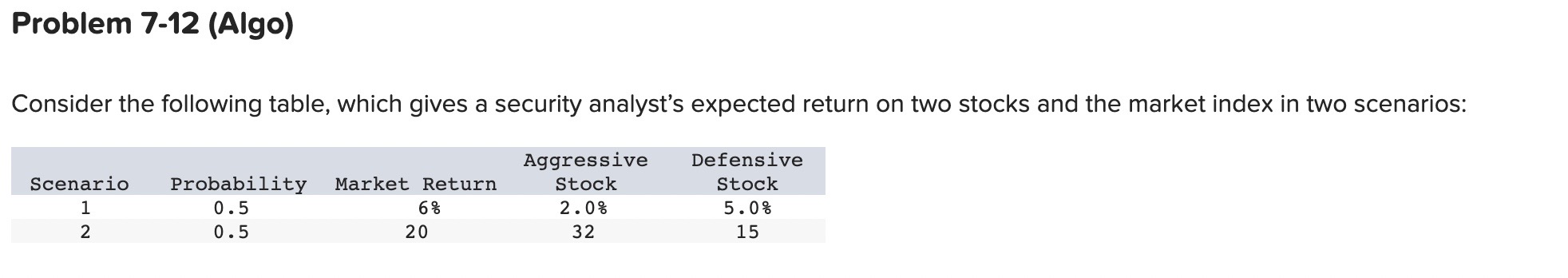 Solved Problem 7-12 (Algo) Consider the following table, | Chegg.com