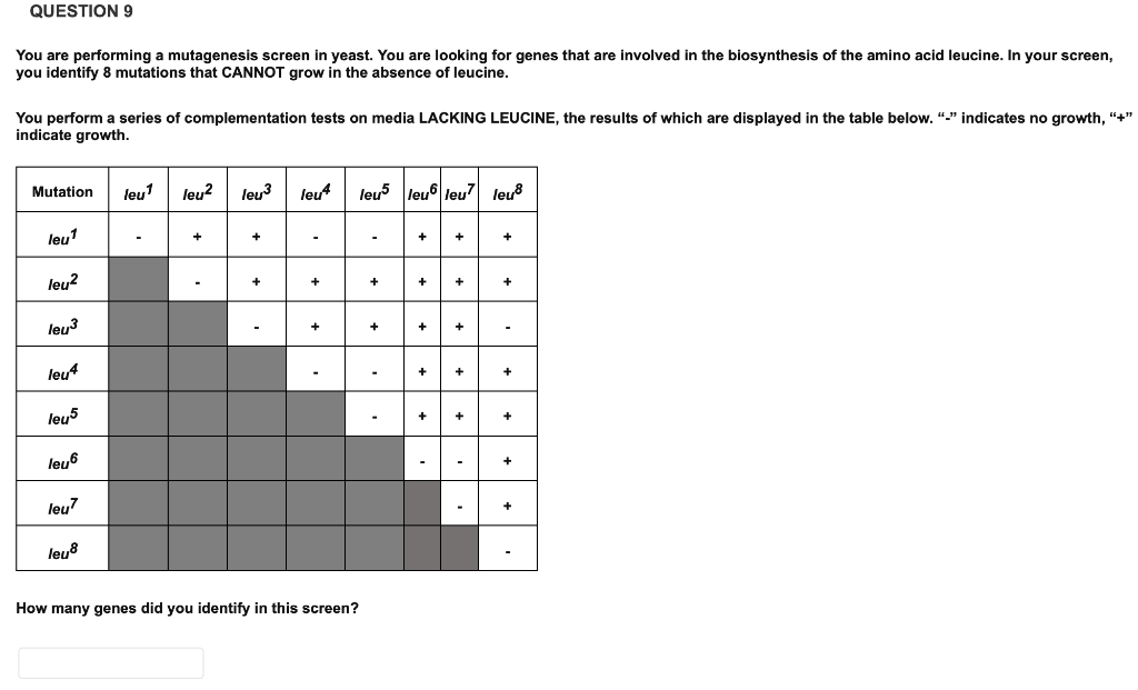 Solved QUESTION 9 You are performing a mutagenesis screen in | Chegg.com