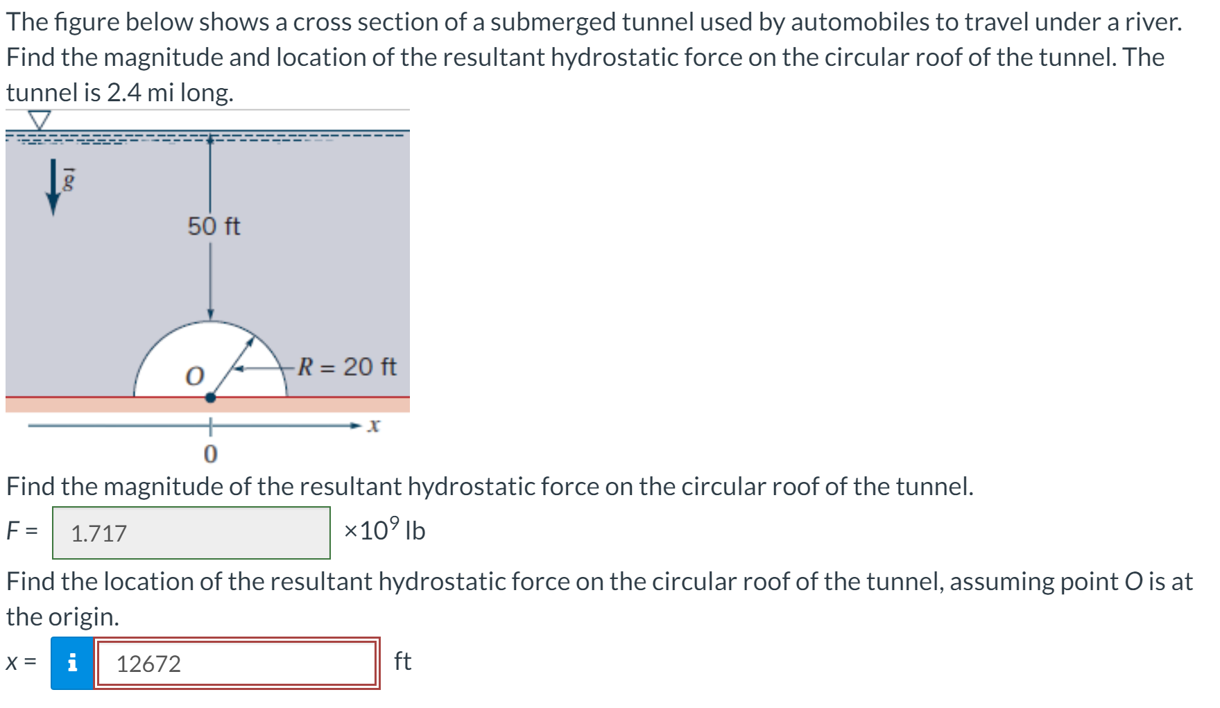 Solved The Figure Below Shows A Cross Section Of A Submerged
