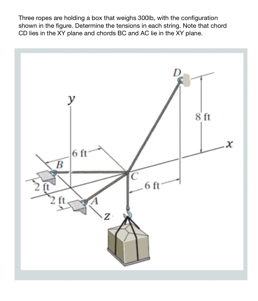 Solved Find the unit vectors of each chord (force) and the | Chegg.com