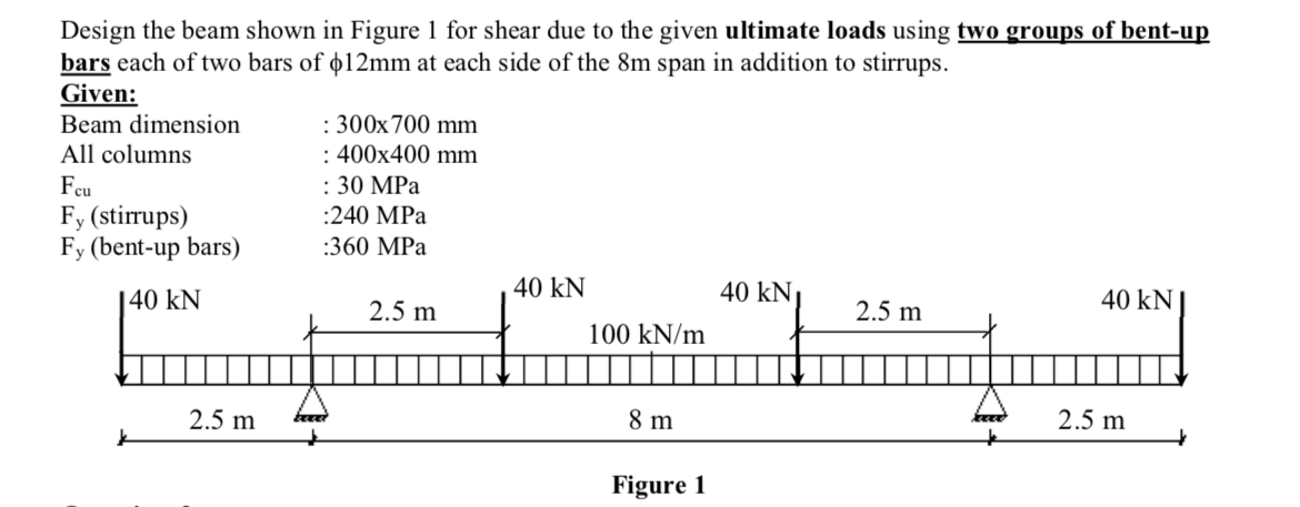 Design the beam shown in Figure 1 for shear due to | Chegg.com