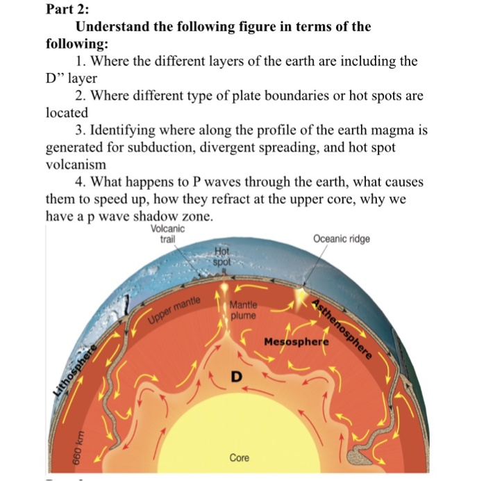 Part 2: following: D" layer located generated for | Chegg.com