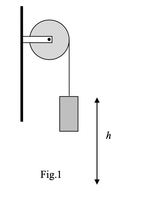 Solved In the system of Fig. 1, it is known that the rotary | Chegg.com