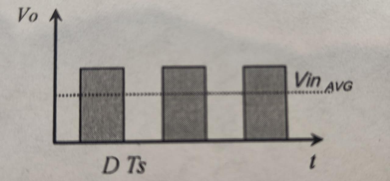 Solved Draw the frequency spectrum for the first 10 | Chegg.com