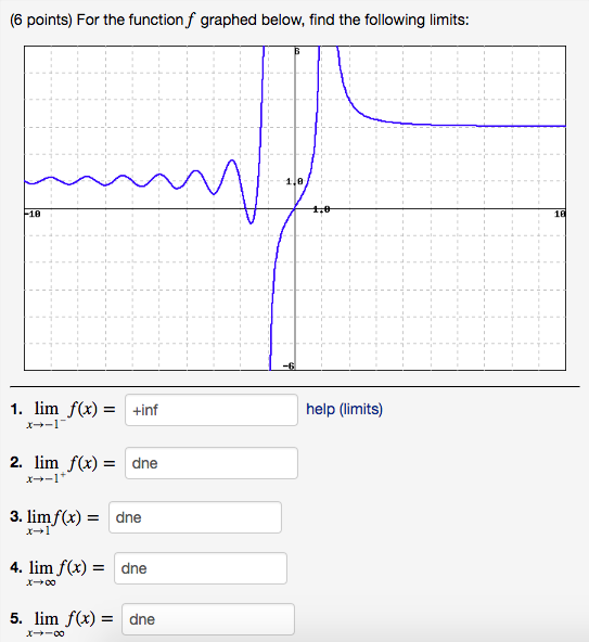 Solved (6 points) For the function f graphed below, find the | Chegg.com