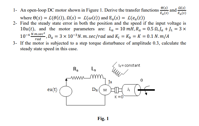 Solved 1- An open-loop DC motor shown in Figure 1. Derive | Chegg.com