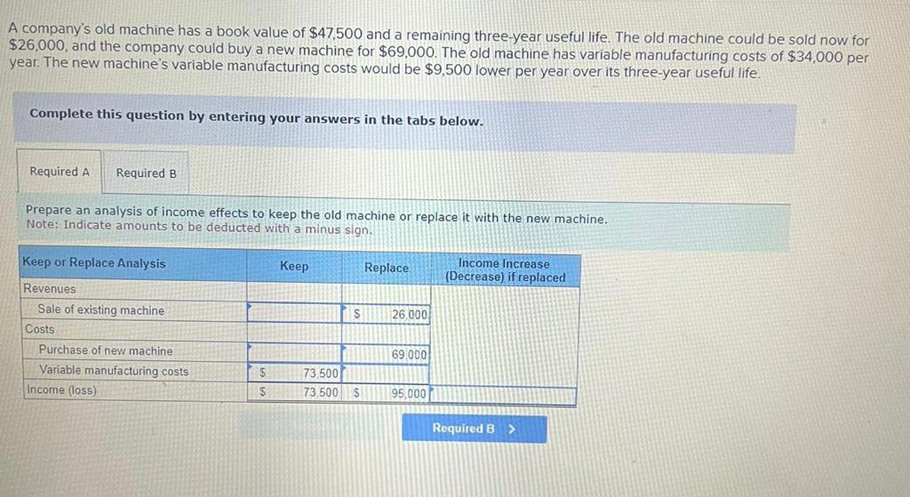 Solved A company's old machine has a book value of \\( \\$ | Chegg.com