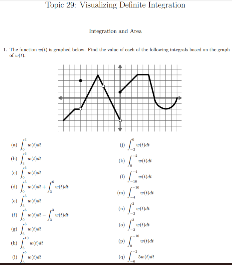 Solved Topic 29: Visualizing Definite Integration | Chegg.com