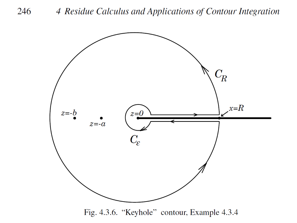 Solved 13. Use the keyhole contour of Figure 4.3.6 to show | Chegg.com