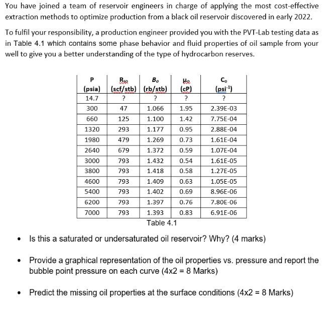 Solved You have joined a team of reservoir engineers in | Chegg.com