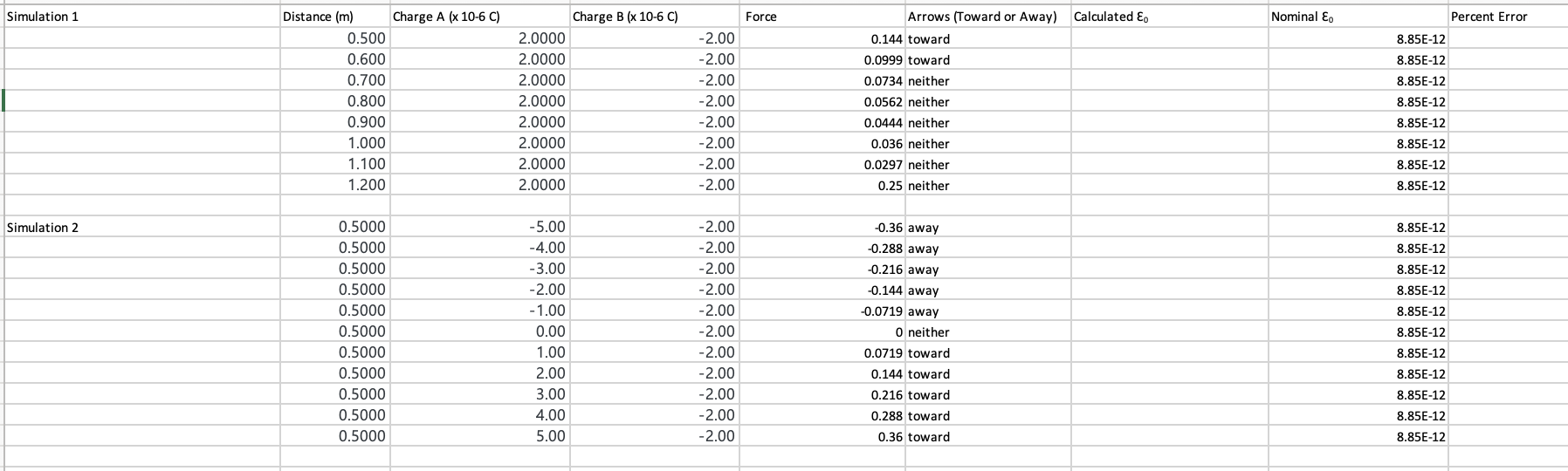 Solved Need help calculating the permittvity of free | Chegg.com