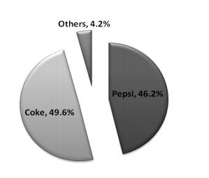 Q 8. The pie-chart given above shows the annual | Chegg.com