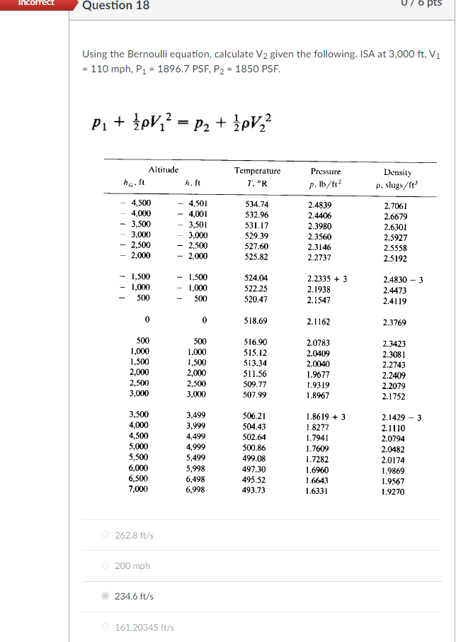 Solved Using the Bernoulli equation, calculate V2 ﻿given the | Chegg.com