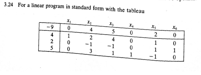 Solved 3.24 For a linear program in standard form with the | Chegg.com