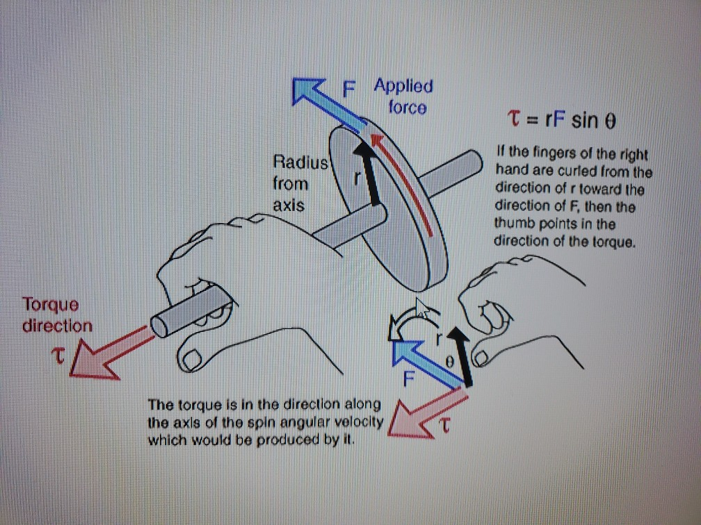Solved If the torque produced is 10Nm, and the radius of the | Chegg.com