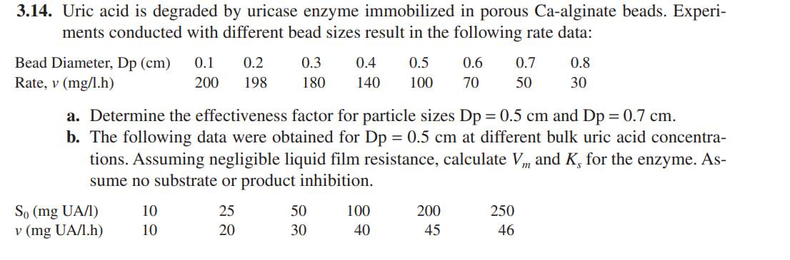 Solved 3.14. Uric acid is degraded by uricase enzyme | Chegg.com