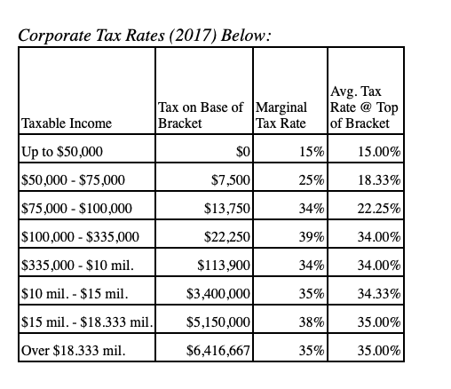 Solved Using 2017’s tax rules, Amiouny, Inc. had sales | Chegg.com