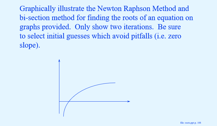Solved Graphically illustrate the Newton Raphson Method and | Chegg.com