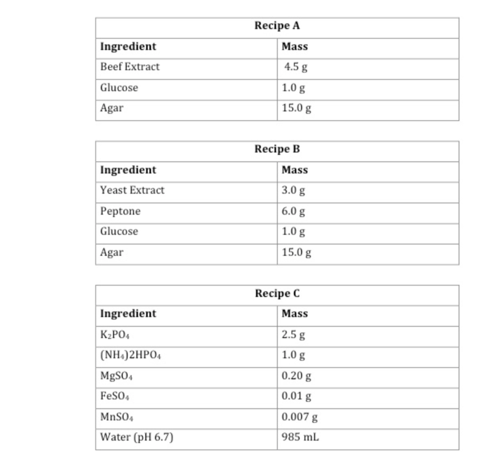 Solved Based on the medium recipes provided, answer the | Chegg.com