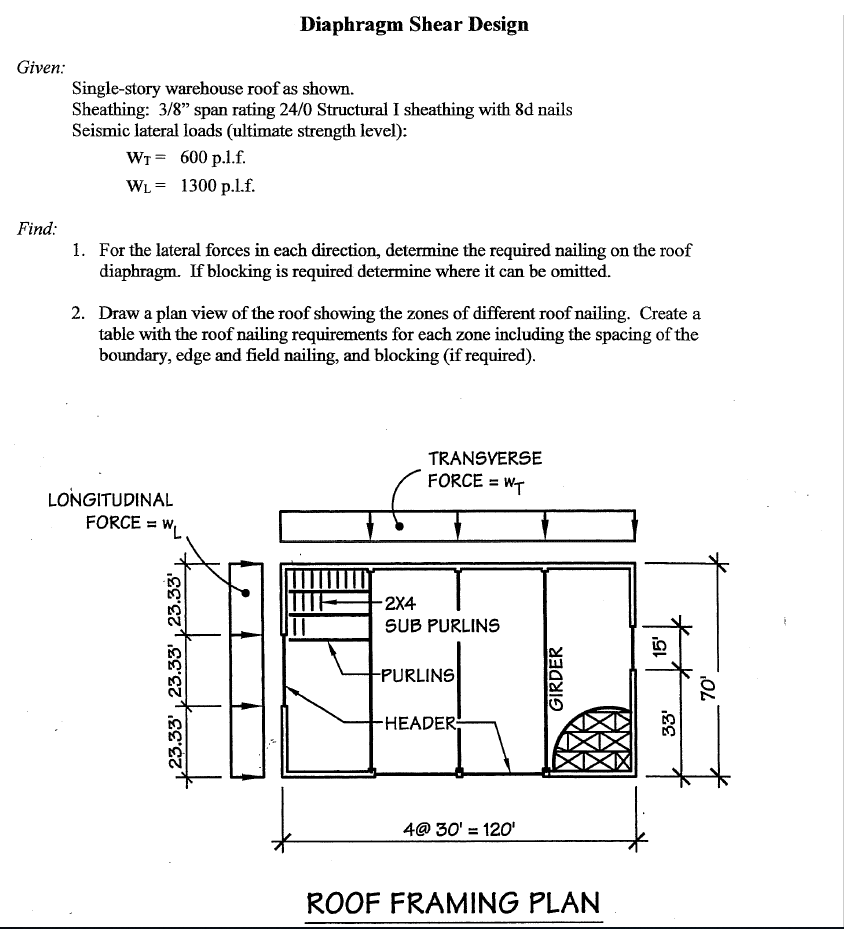 Diaphragm Shear Design Given Single-story warehouse | Chegg.com