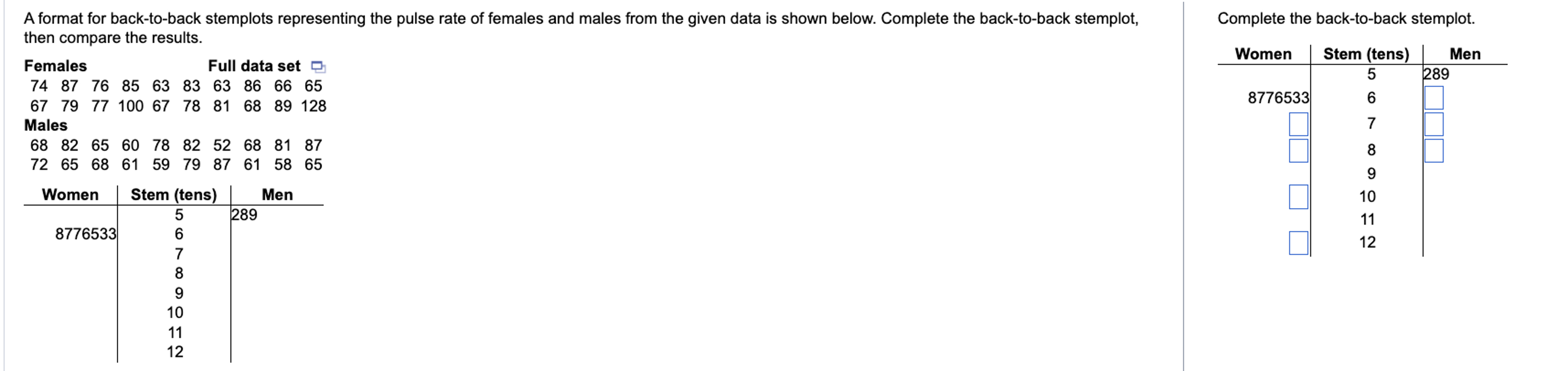 Solved A format for back-to-back stemplots representing the | Chegg.com