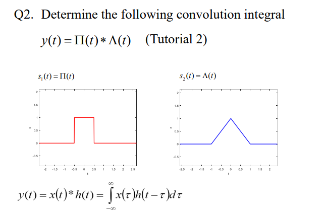 Solved Q2. Determine the following convolution integral y(t) | Chegg.com