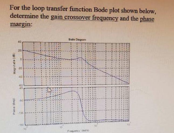 For the loop transfer function Bode plot shown below, | Chegg.com